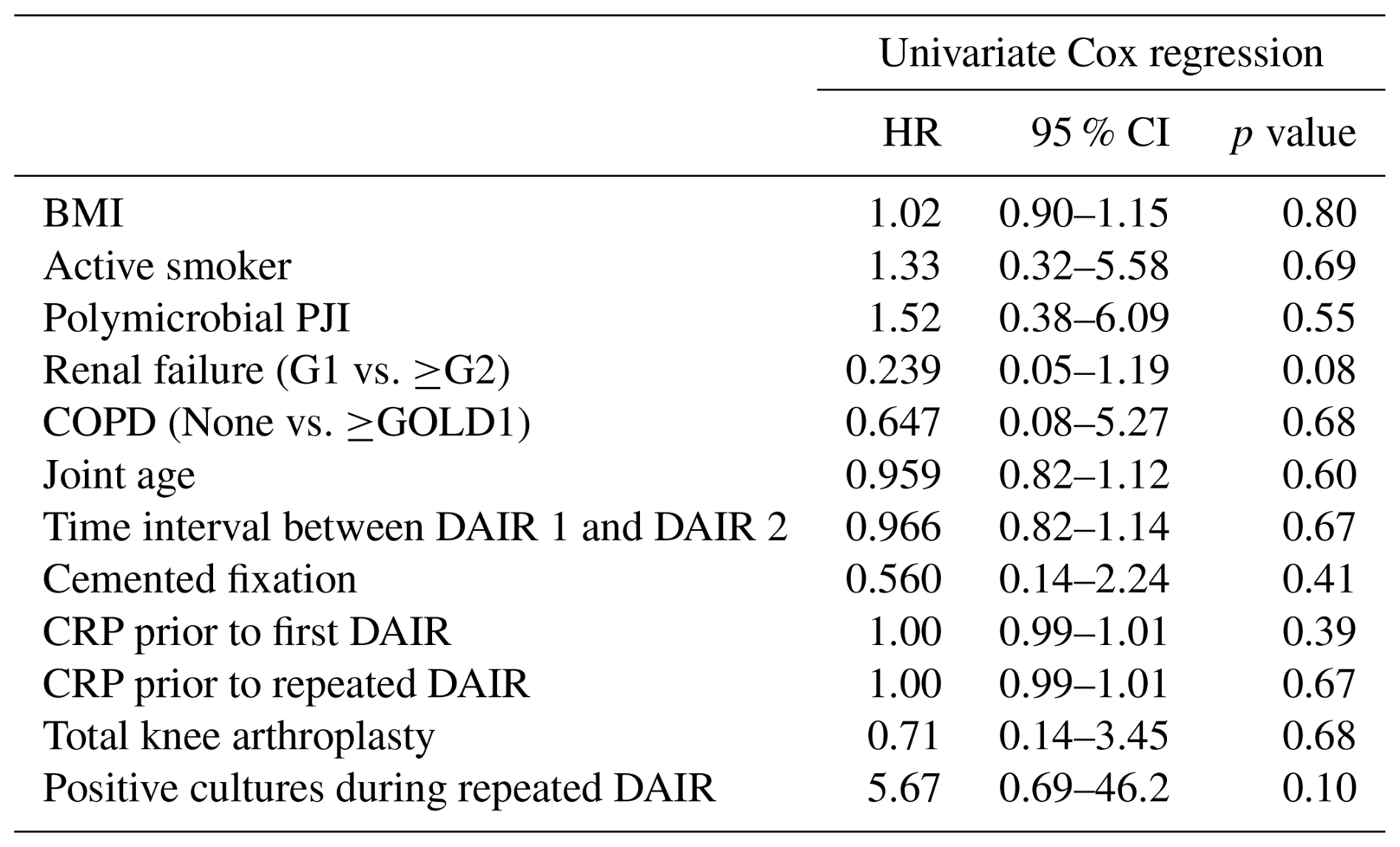 JBJI - The value of repeated debridement, antibiotics, and implant ...