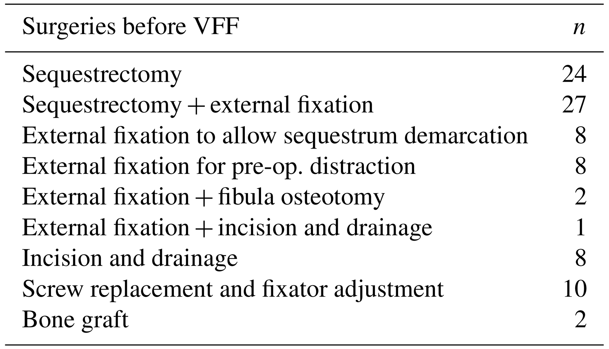 JBJI - Vascularized fibula flap in the management of segmental bone ...