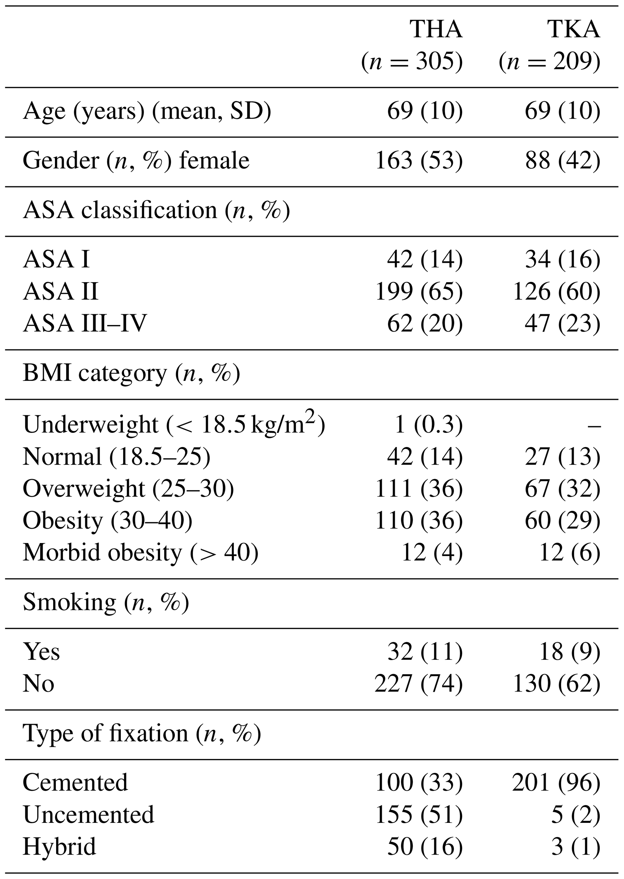 JBJI - Timing of debridement, antibiotics, and implant retention (DAIR ...
