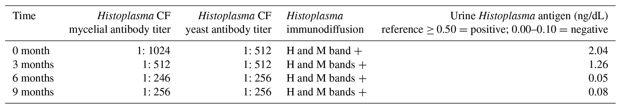 JBJI - Left hand extensor tenosynovitis due to Histoplasma capsulatum ...