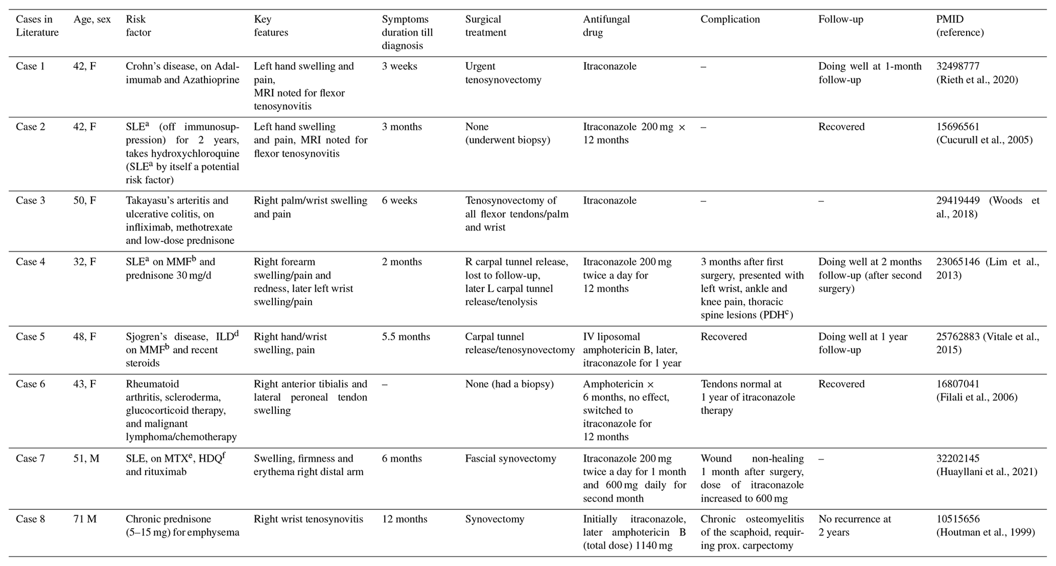 JBJI - Left hand extensor tenosynovitis due to Histoplasma capsulatum ...