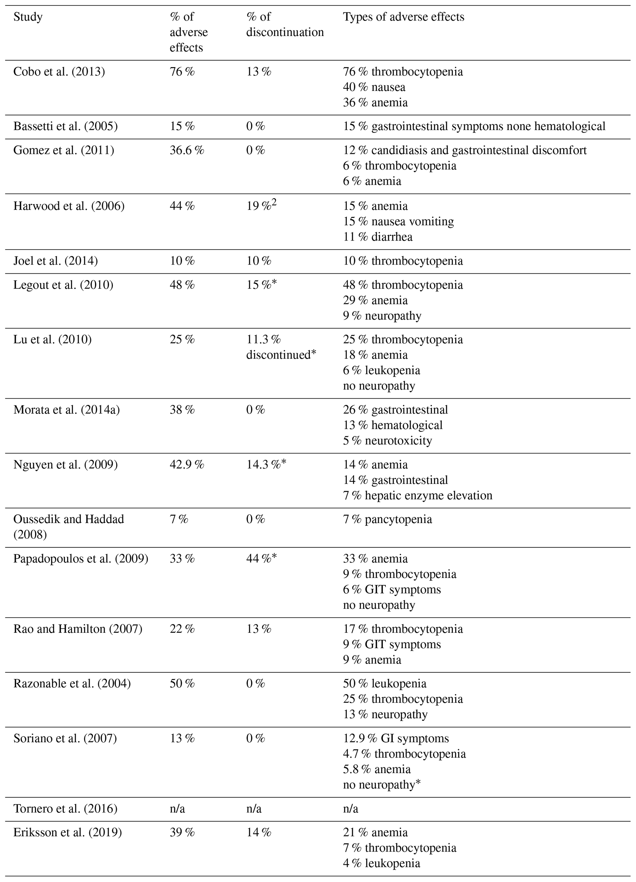 JBJI - Clinical use of linezolid in periprosthetic joint infections – a ...