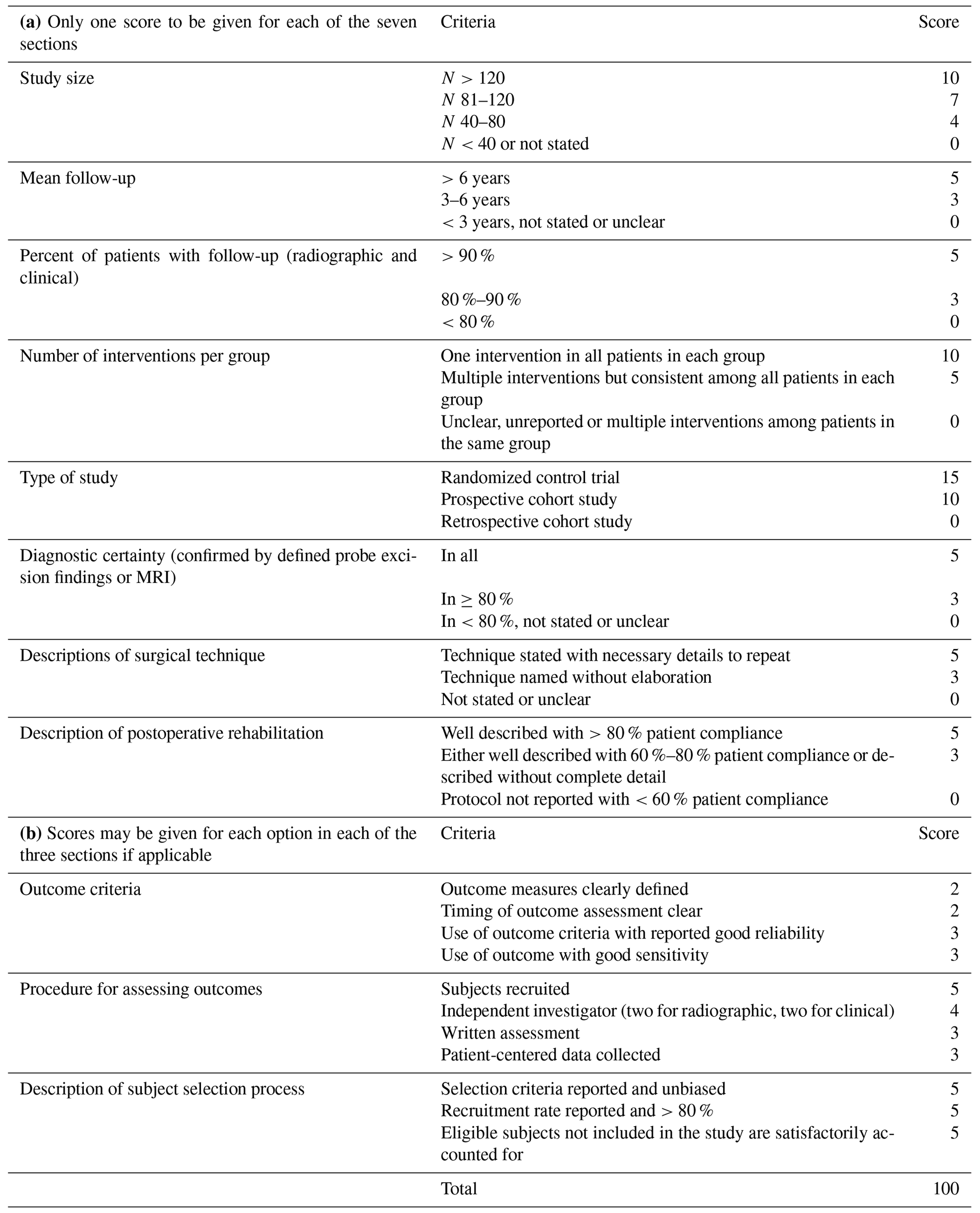 JBJI - The scientific publication score – a new tool for summarizing ...