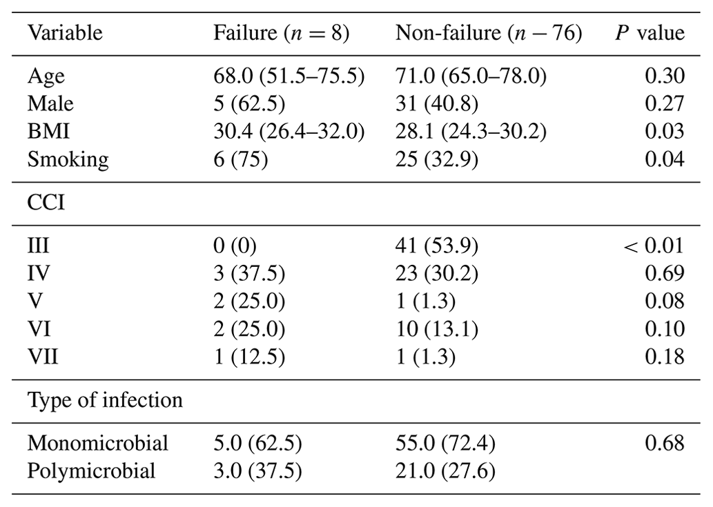 JBJI - Effectiveness of two-stage revision with commercial ...