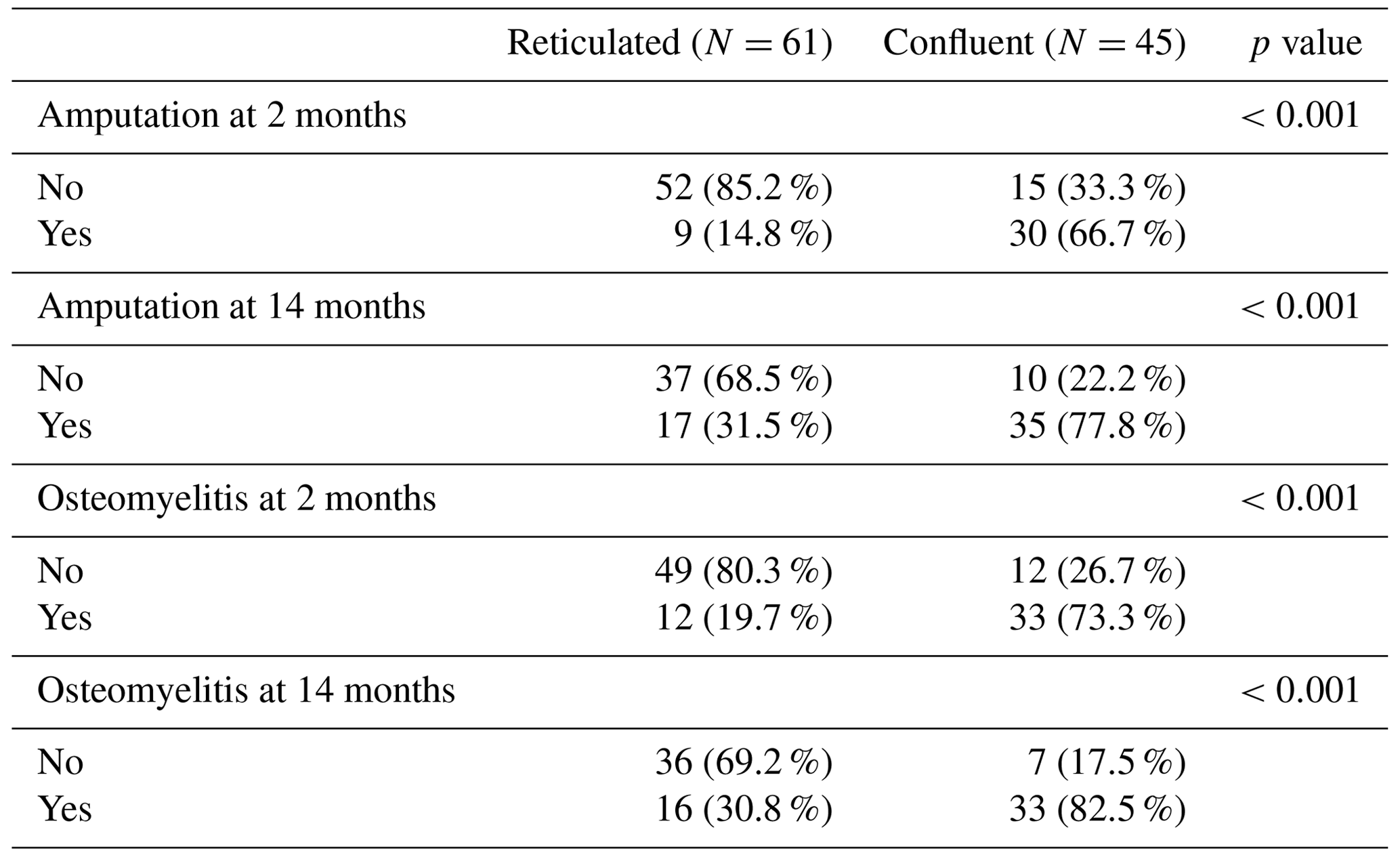 JBJI - Outcomes in patients with clinically suspected pedal ...