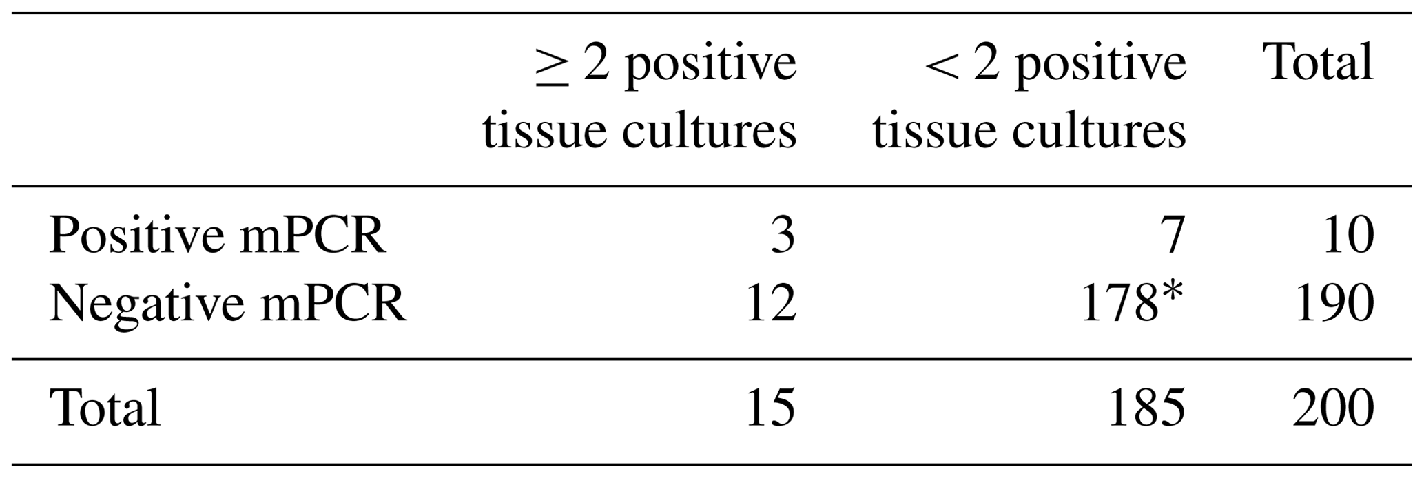 JBJI - Multiplex PCR test as an intra-operative diagnostic tool for ...